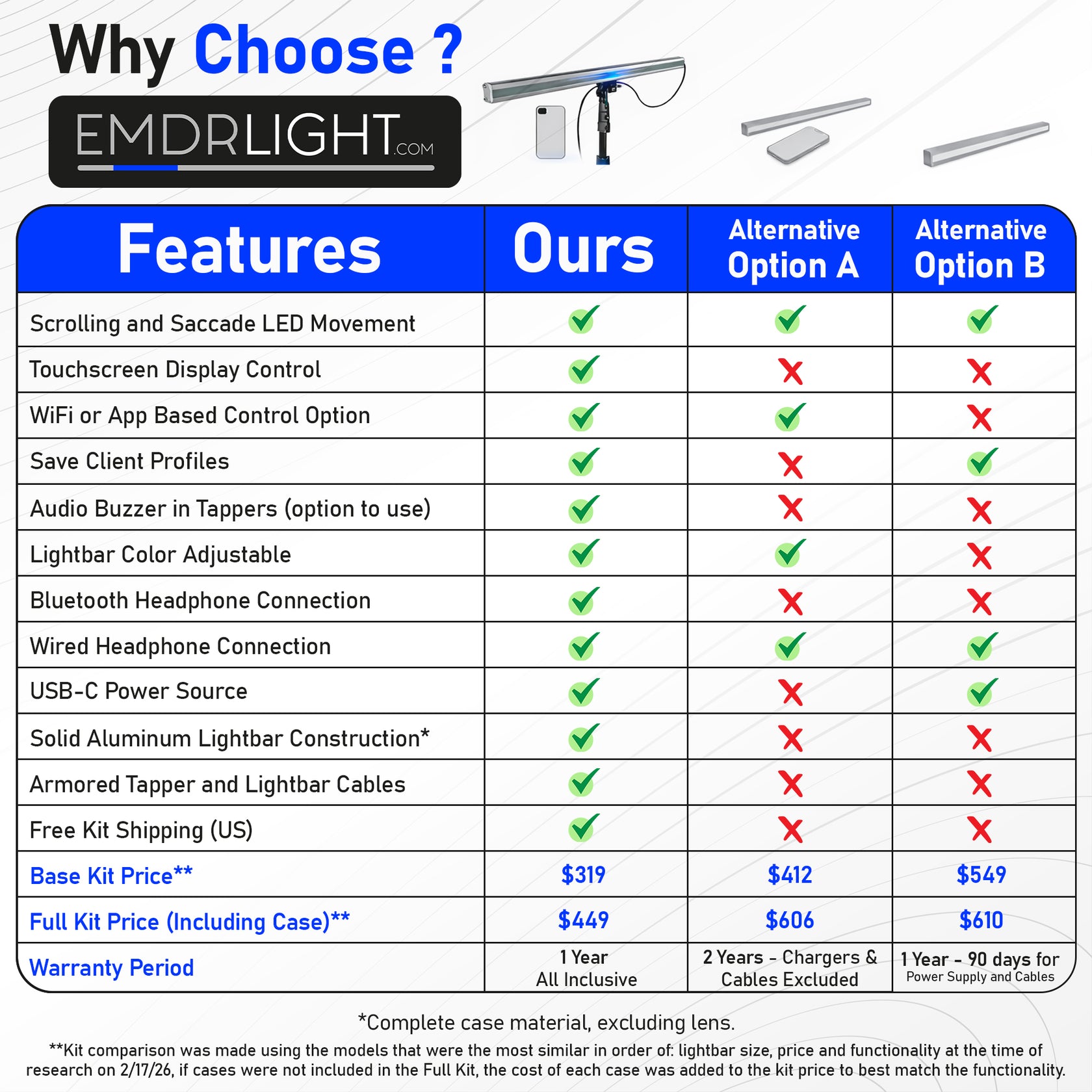 New: EMDR Lightbar Kit with Wi-Fi and Touchscreen Controller. – EMDRLight