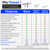 New: EMDR Lightbar Kit with Wi-Fi and Touchscreen Controller. – EMDRLight