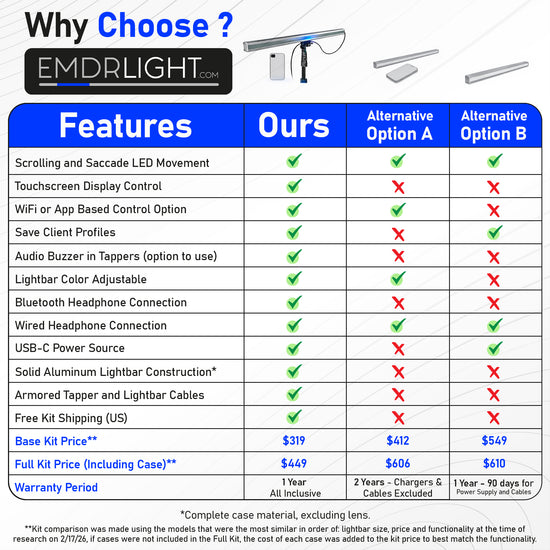 New: EMDR Lightbar Kit with Wi-Fi and Touchscreen Controller. – EMDRLight